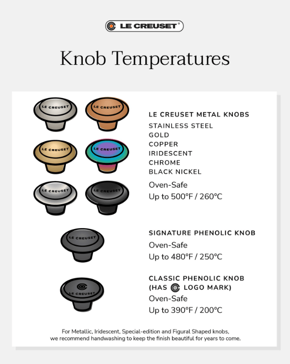 Le Creuset’s Knob Colors All Mean Something - Do You Know What It Is ...